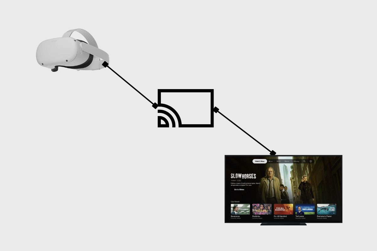 How to Cast Oculus Quest 2 to Apple TV: Here is a Detailed Guide